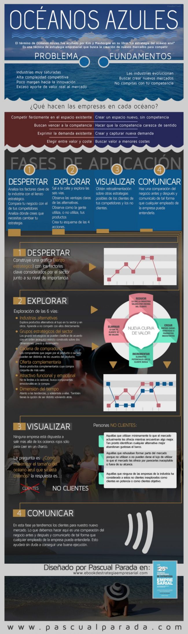 Oceanos Azules, infografía | Pascual Parada