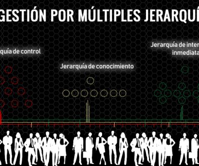 Matriz de Ansoff, cómo hacer crecer tu startup | Pascual Parada